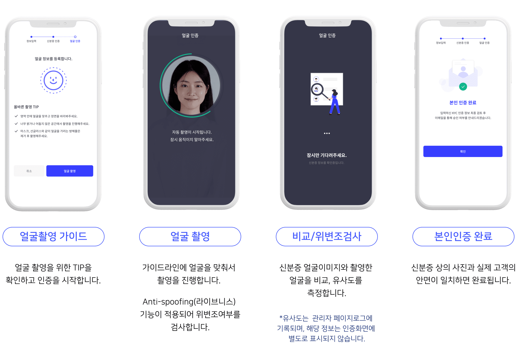 유스비(useB.) - 비대면 고객확인(eKYC) 솔루션